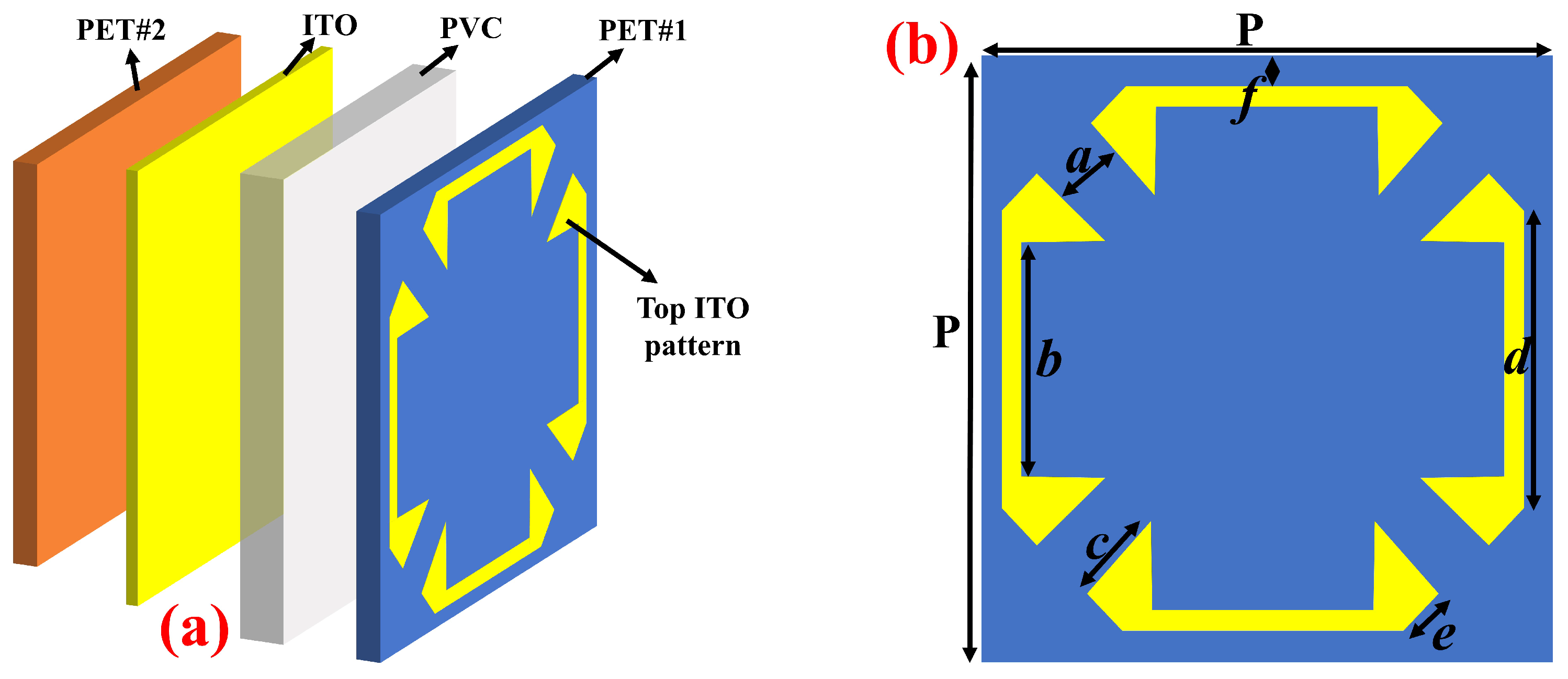 A Flexible and Optical Transparent Metasurface Absorber with Broadband RCS Reduction Characteristics