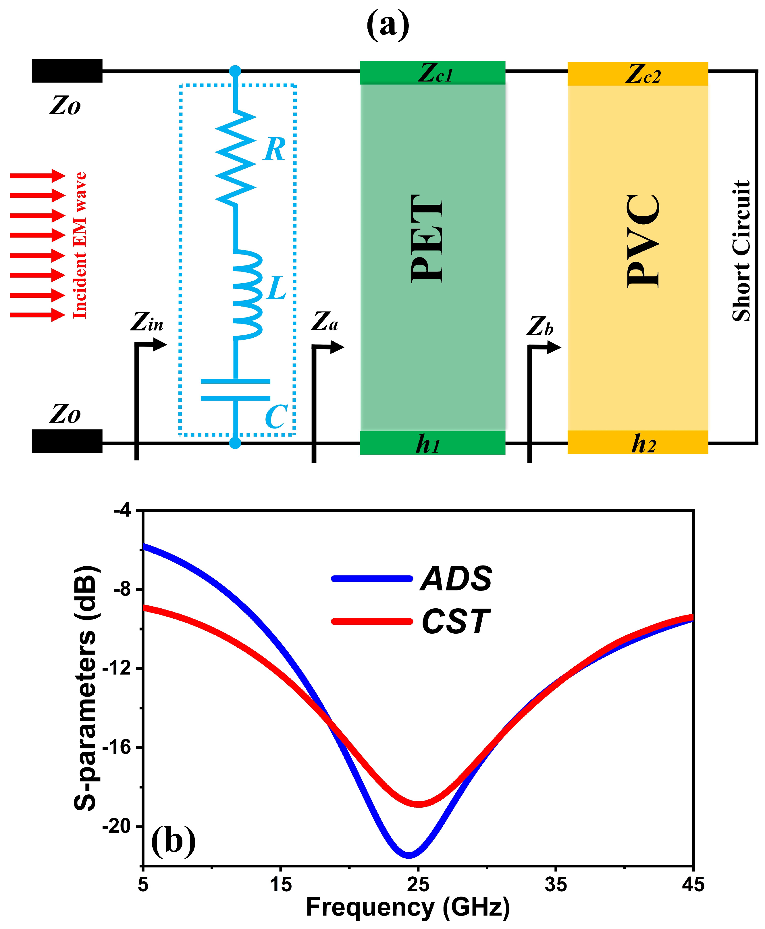 A Flexible and Optical Transparent Metasurface Absorber with Broadband RCS Reduction Characteristics