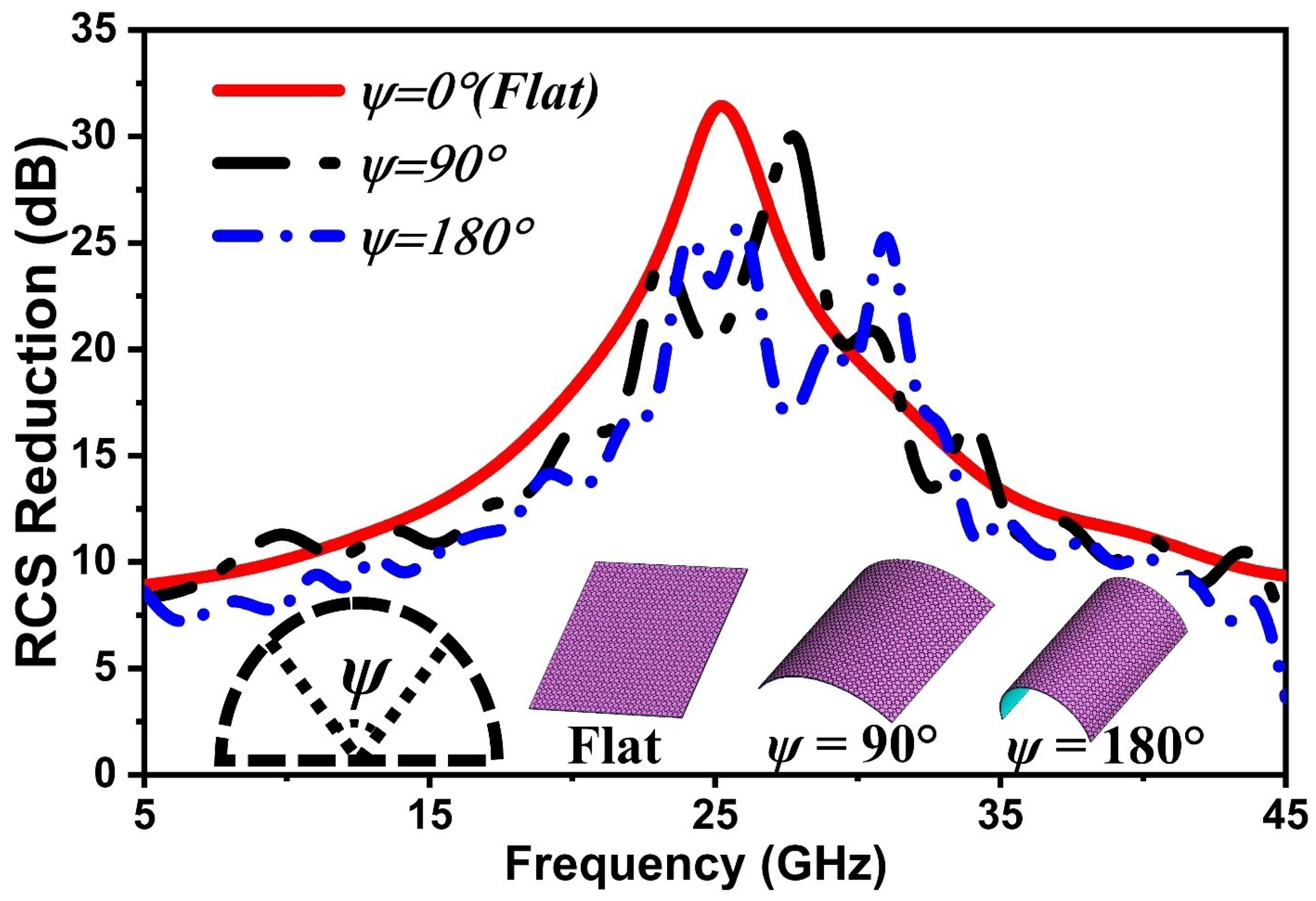 A Flexible and Optical Transparent Metasurface Absorber with Broadband RCS Reduction Characteristics