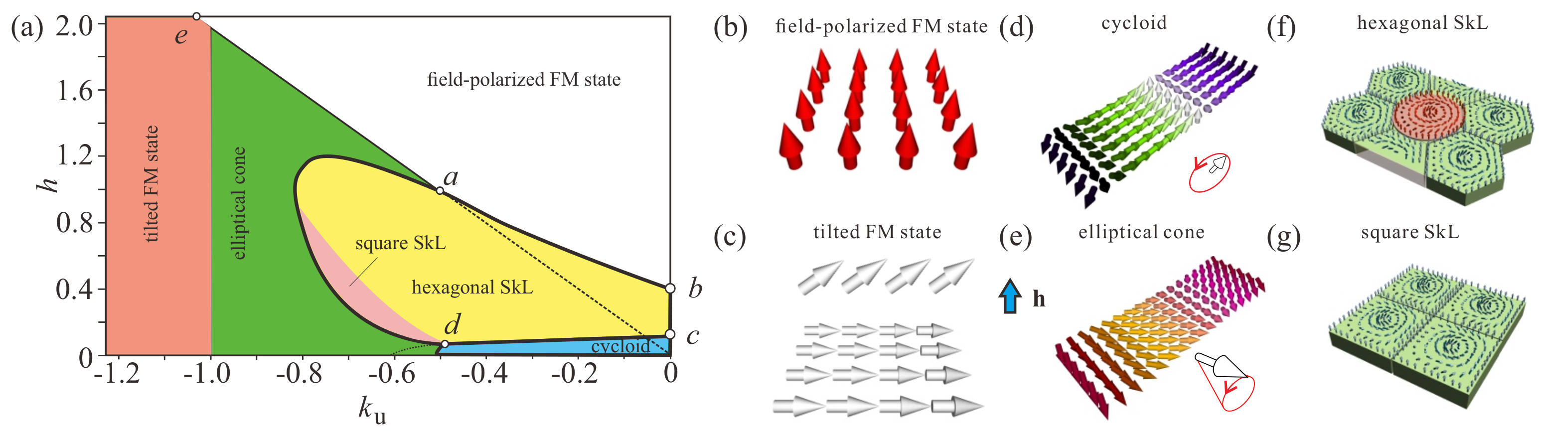 Meron-Mediated Phase Transitions in Quasi-Two-Dimensional Chiral ...