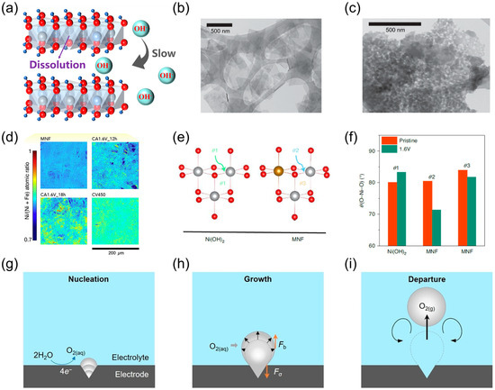 Recent Progress on Stability of Layered Double Hydroxide-Based ...