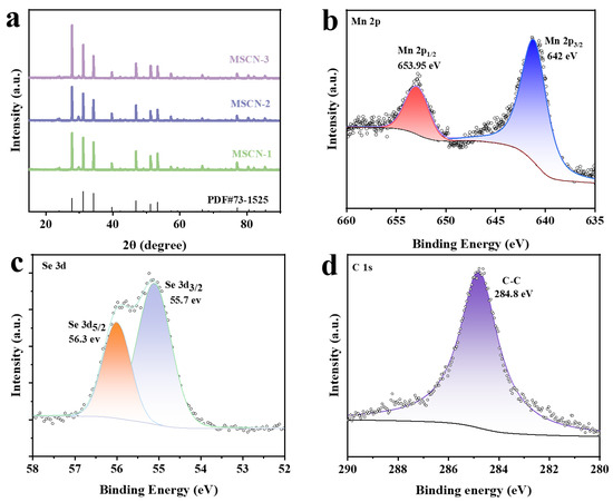 Facile Preparation of Three-Dimensional Cubic MnSe2/CNTs and Their ...