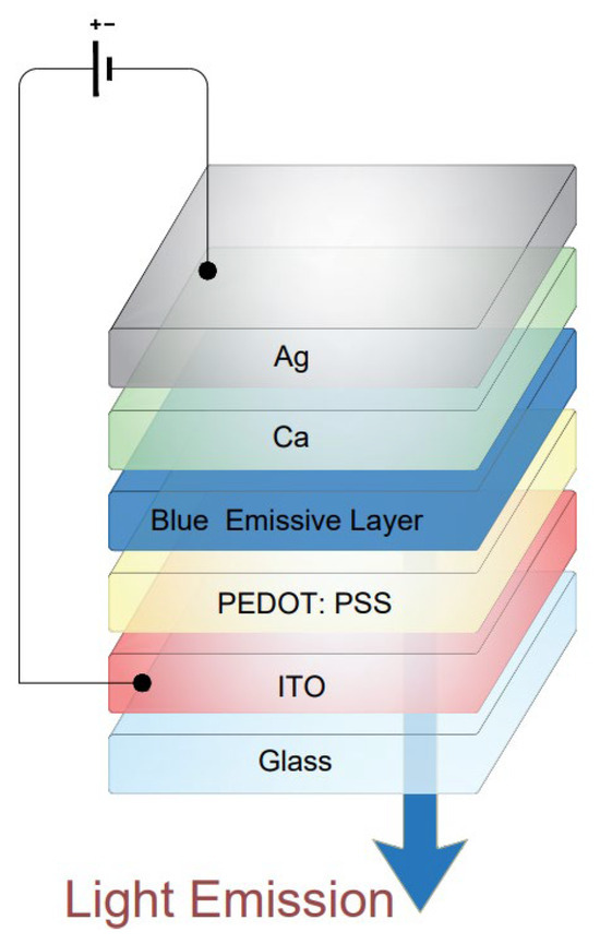 Optical, Photophysical, and Electroemission Characterization of Blue ...