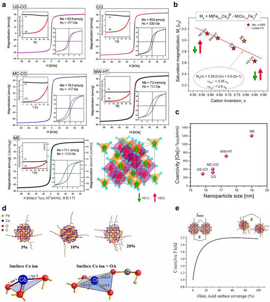 Studying the Defects in Spinel Compounds: Discovery, Formation Mechanisms, Classification, and ...