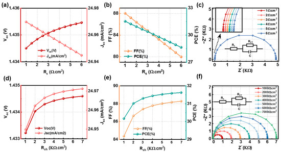 Design and Simulation for Minimizing Non-Radiative Recombination Losses ...