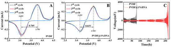 DNA: Novel Crystallization Regulator for Solid Polymer Electrolytes in ...