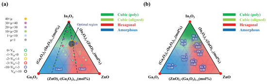 A Review of Wide Bandgap Semiconductors: Insights into SiC, IGZO, and ...