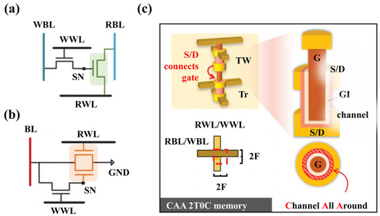 A Review of Wide Bandgap Semiconductors: Insights into SiC, IGZO, and ...
