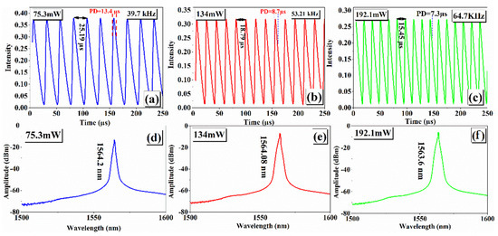 On the Synthesis of Graphene Oxide/Titanium Dioxide (GO/TiO2) Nanorods ...