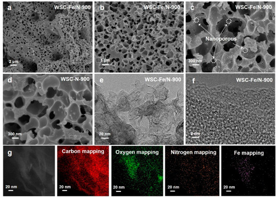 Iron and Nitrogen-Doped Wheat Straw Hierarchical Porous Carbon Materials for Supercapacitors