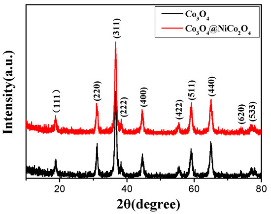 Constructing Co3O4 Nanowire@NiCo2O4 Nanosheet Hierarchical Array as Electrode Material for High ...