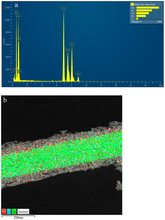 Constructing Co3O4 Nanowire@NiCo2O4 Nanosheet Hierarchical Array as Electrode Material for High ...