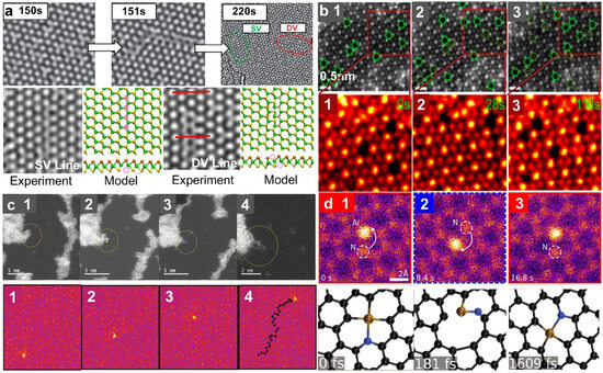 Atomic Fabrication of 2D Materials Using Electron Beams Inside an ...