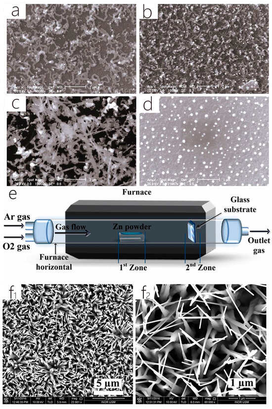 1D/2D Heterostructures: Synthesis and Application in Photodetectors and ...