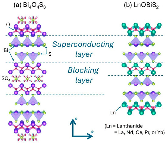 The Superconducting Mechanism in BiS2-Based Superconductors: A ...