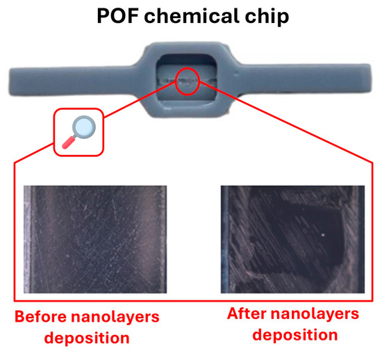 An MIP-Based PFAS Sensor Exploiting Nanolayers on Plastic Optical ...