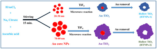 Layer-by-Layer Deposition of Hollow TiO2 Spheres with Enhanced ...