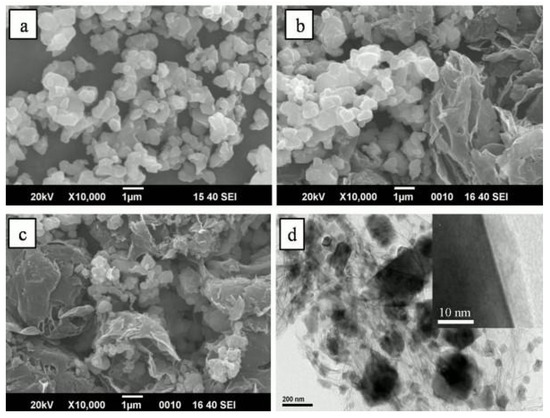 Optimization Strategies of Hybrid Lithium Titanate Oxide/Carbon Anodes ...