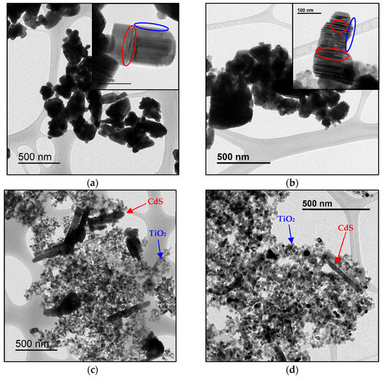 Exploring Pt-Impregnated CdS/TiO2 Heterostructures for CO2 Photoreduction