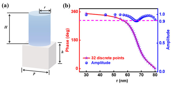 Metasurface-Based Image Classification Using Diffractive Deep Neural ...