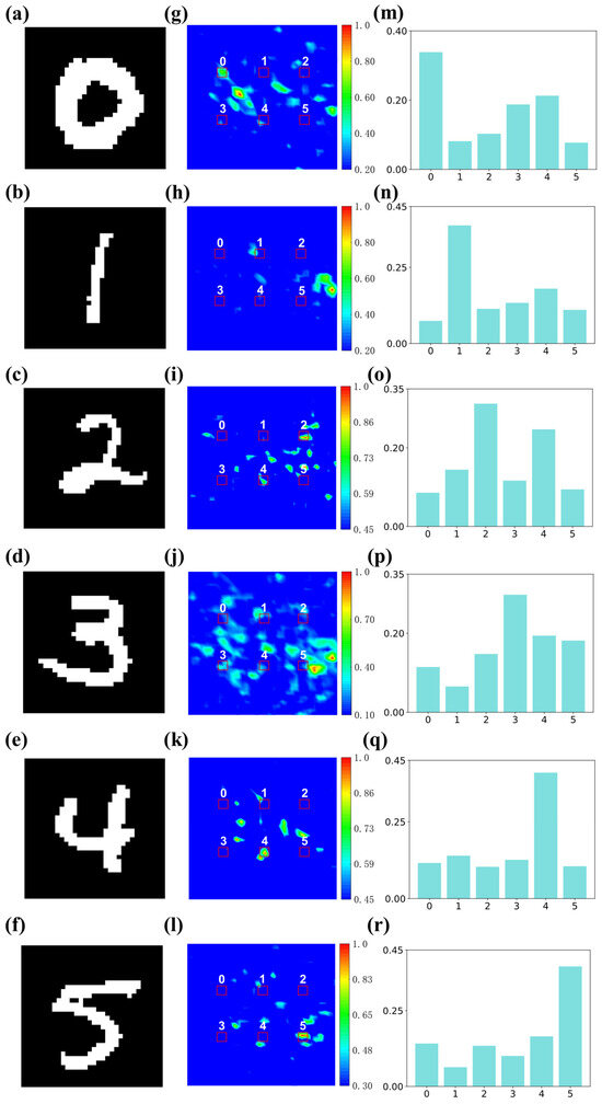Metasurface-Based Image Classification Using Diffractive Deep Neural Network
