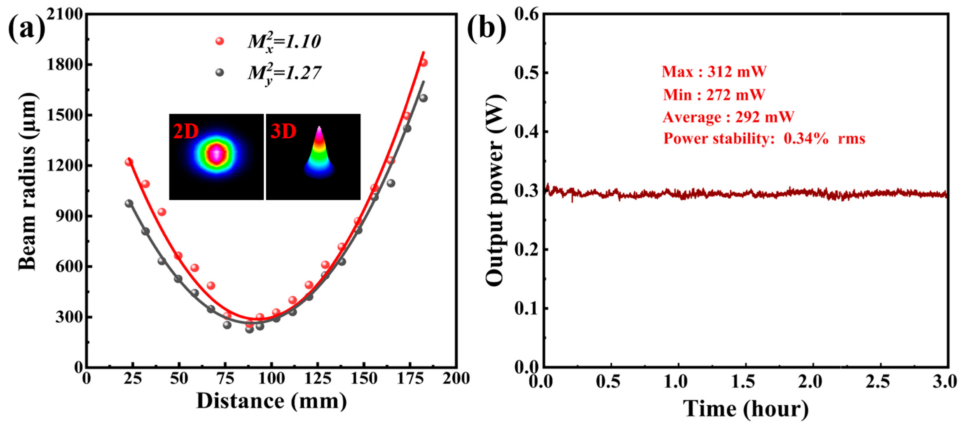 Mo2TiAlC2 as a Saturable Absorber for a Passively Q-Switched Tm:YAlO3 Laser