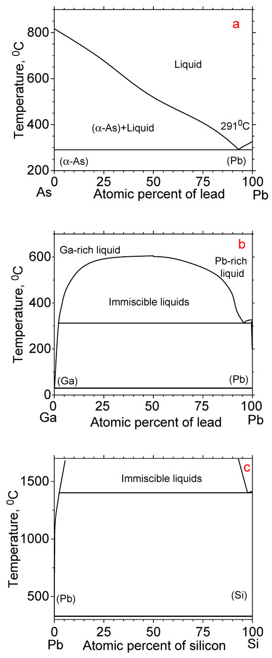 Lead Catalyzed GaAs Nanowires Grown by Molecular Beam Epitaxy