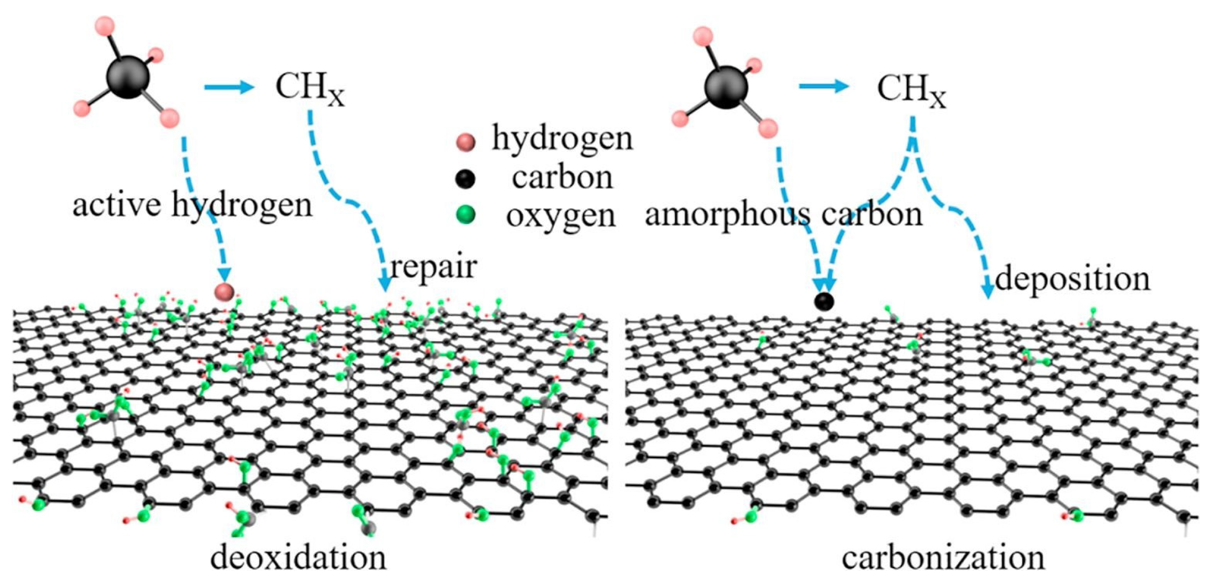 Plasma-Assisted Preparation of Reduced Graphene Oxide and Its ...