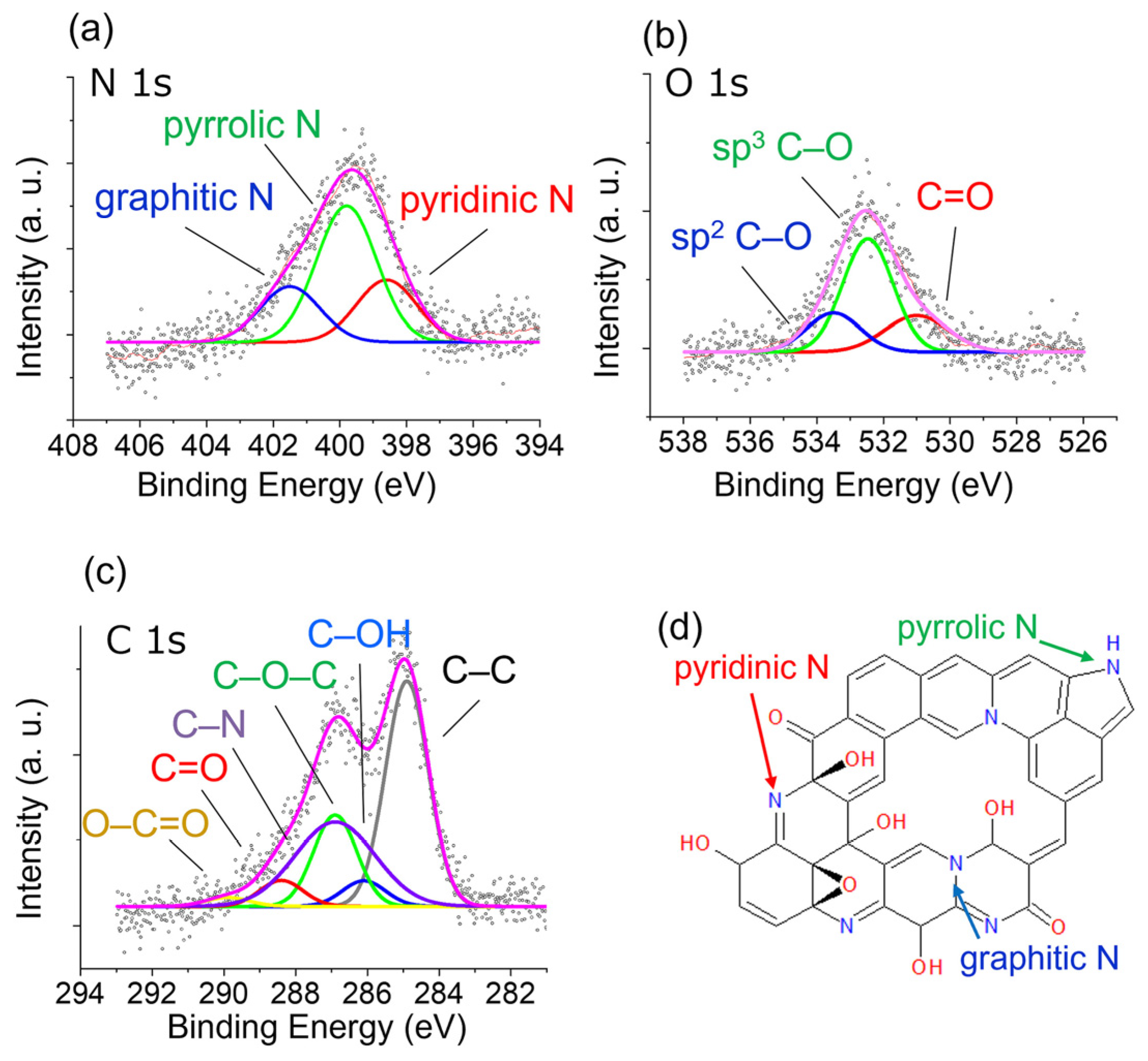 Plasma-Assisted Preparation of Reduced Graphene Oxide and Its ...