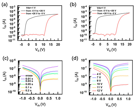 A Reconfigurable Polarimetric Photodetector Based on the MoS2/PdSe2 ...