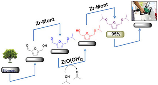 Multifunctional Catalysts for Cascade Reactions in Biomass Processing