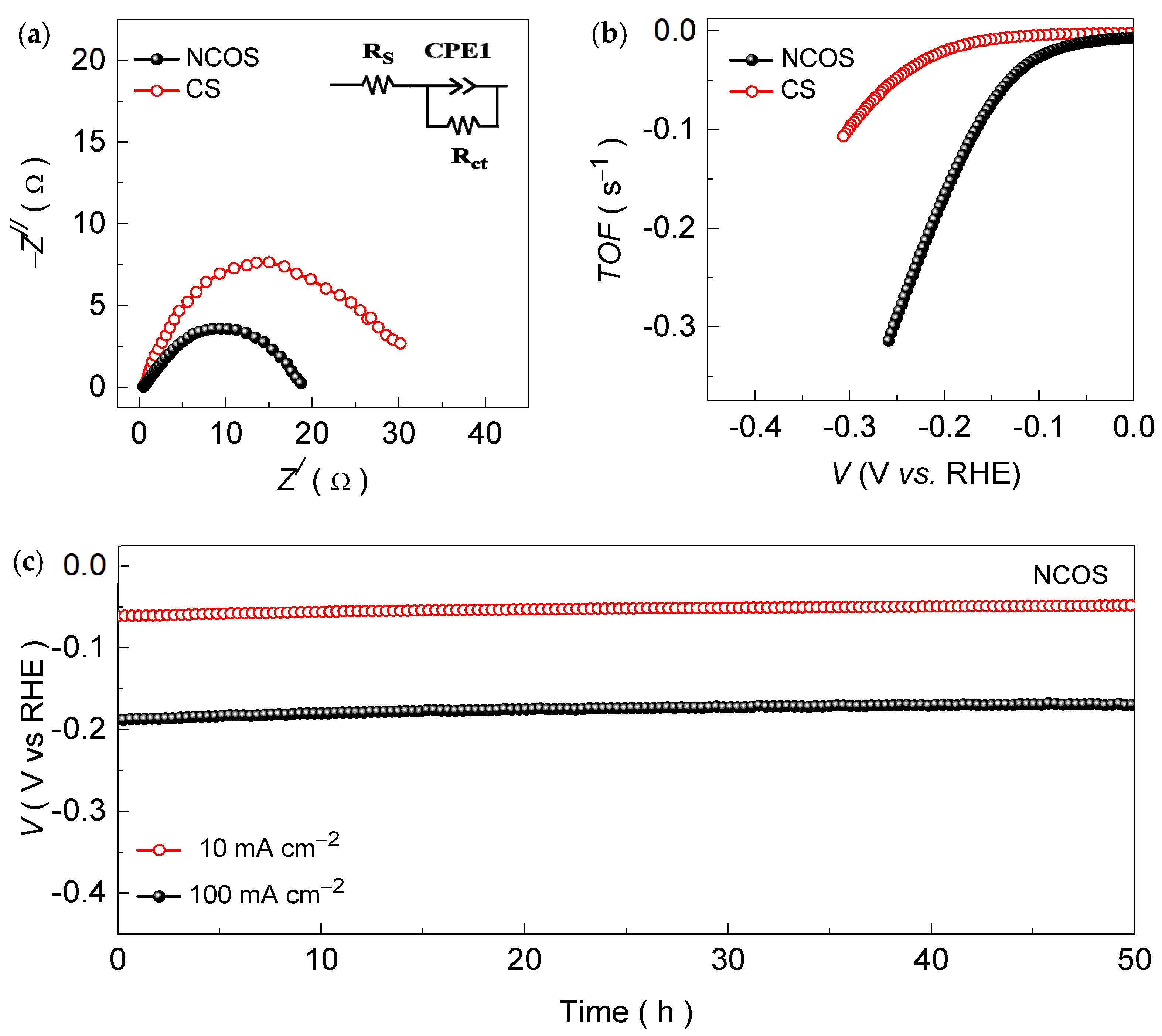 Enhanced Catalytic Activity of CuO@CuS Core–Shell Structure for Highly ...