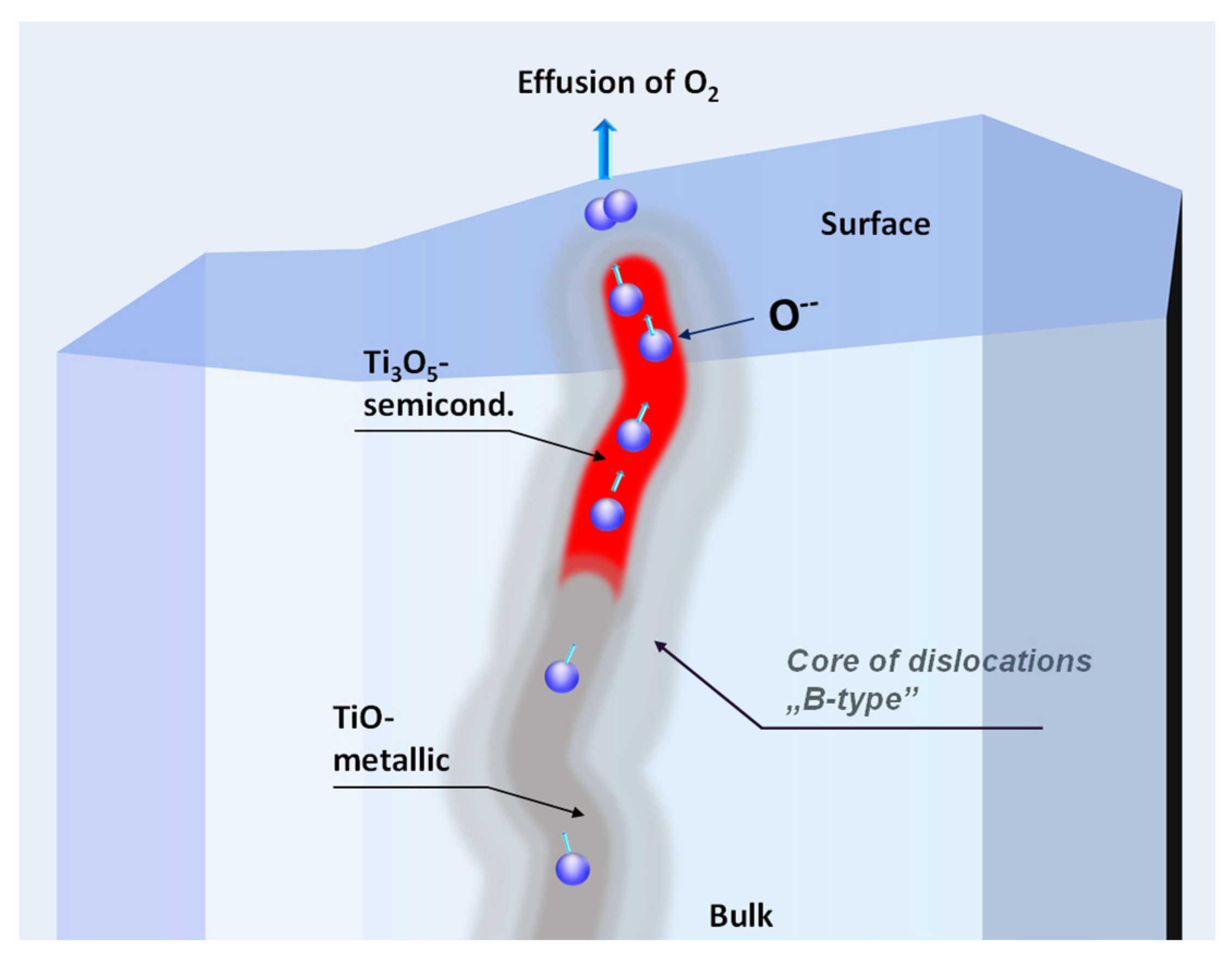 Transition to Metallic and Superconducting States Induced by Thermal or ...