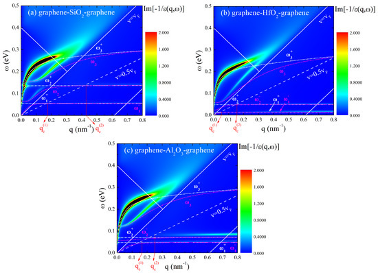 Phonon-Induced Wake Potential in a Graphene–Insulator –Graphene Structure