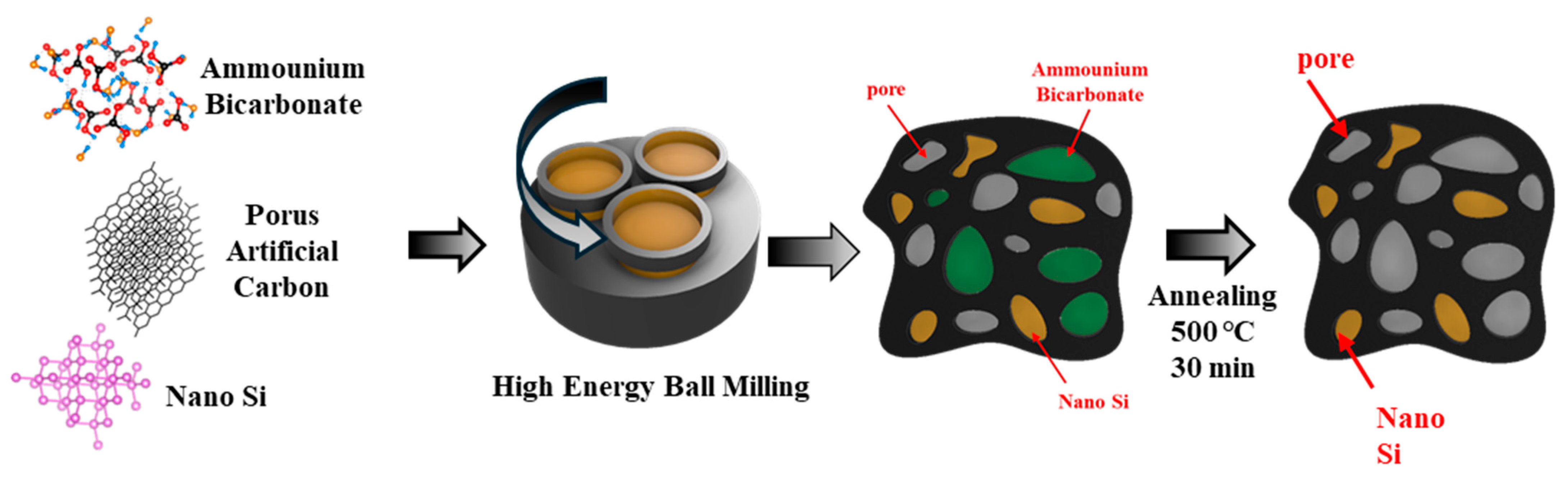 Artificial Graphite-Based Silicon Composite Anodes for Lithium-Ion ...