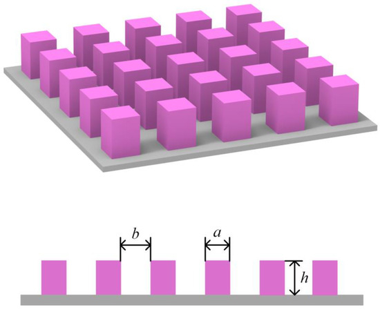 Theoretical Analysis of Contact Angle and Contact Angle Hysteresis of ...
