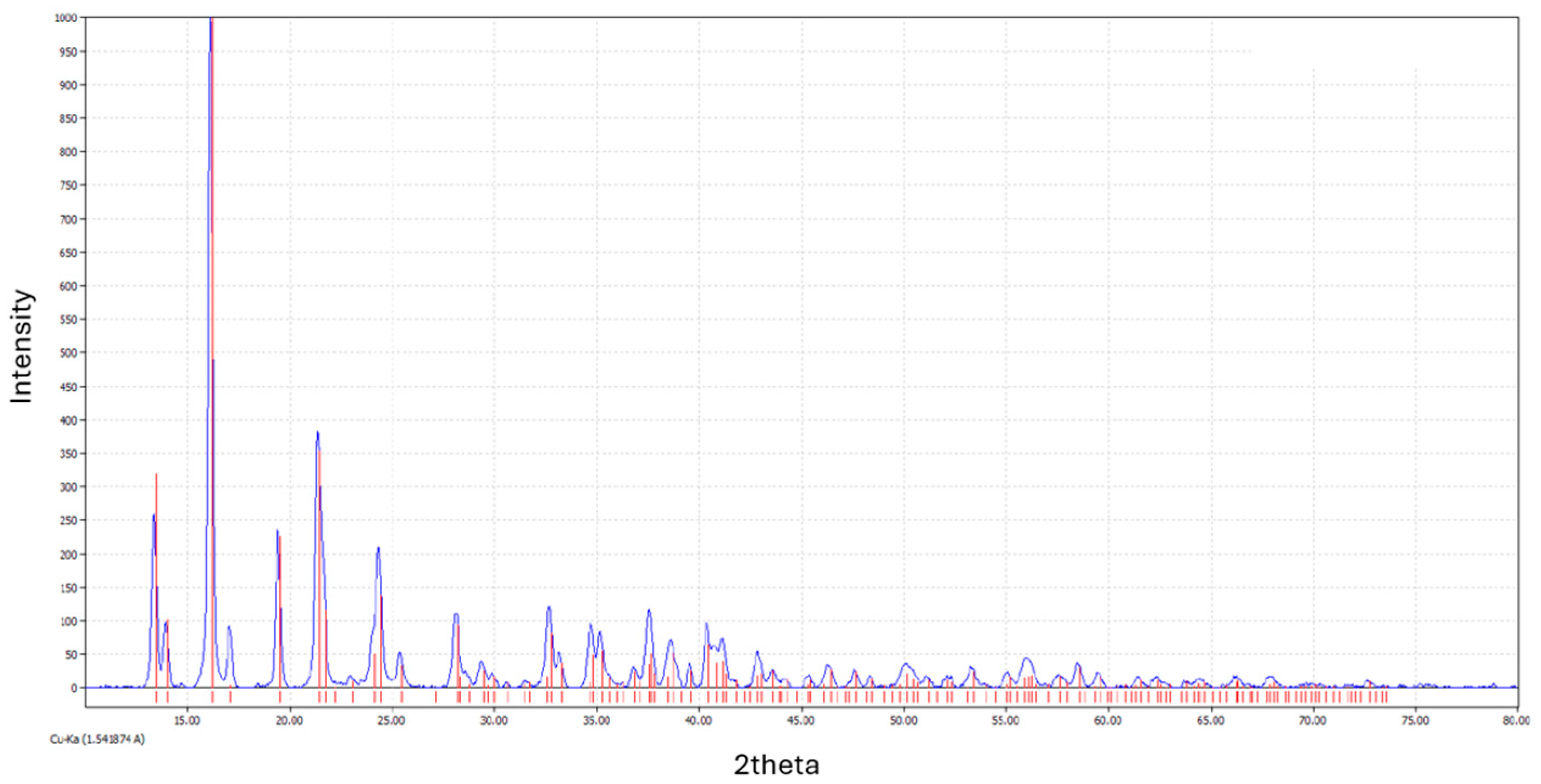 Electrochemical Method for the Design of New Possible Gadolinium-Based ...
