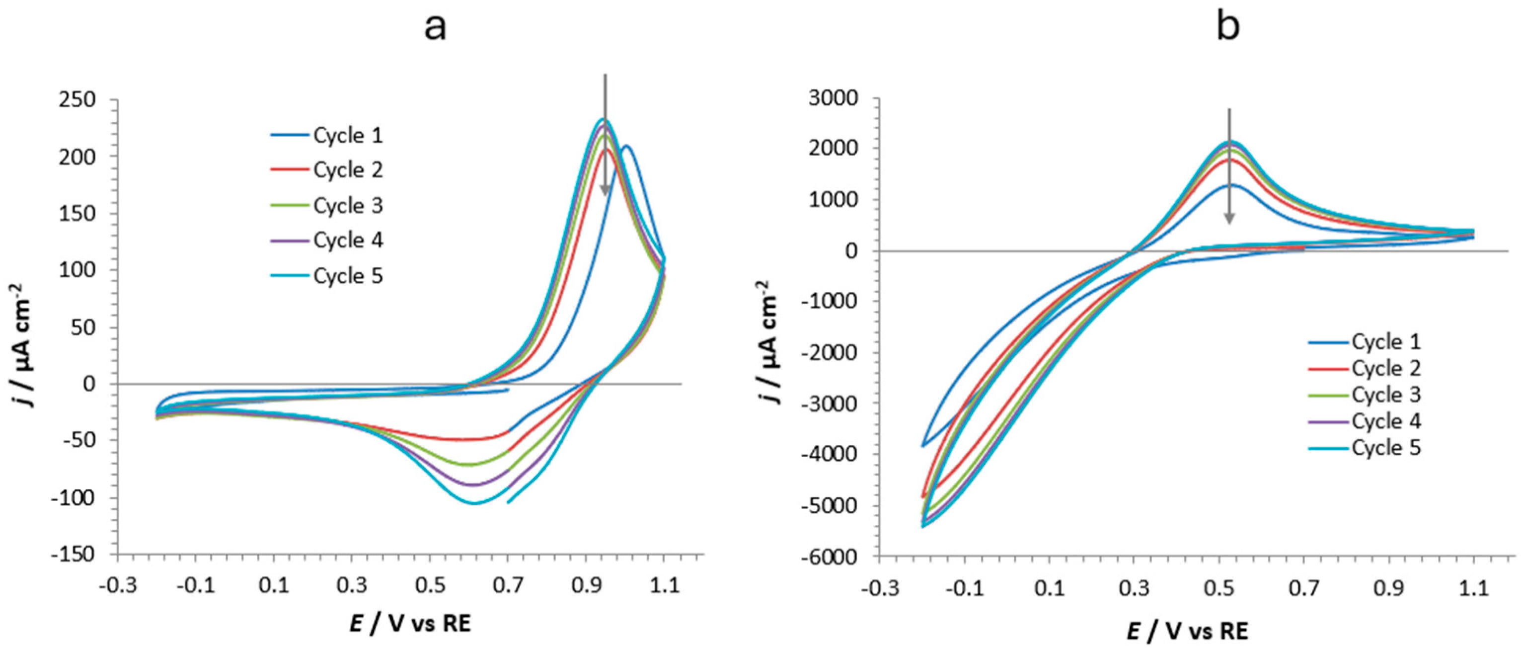 Electrochemical Method for the Design of New Possible Gadolinium-Based ...