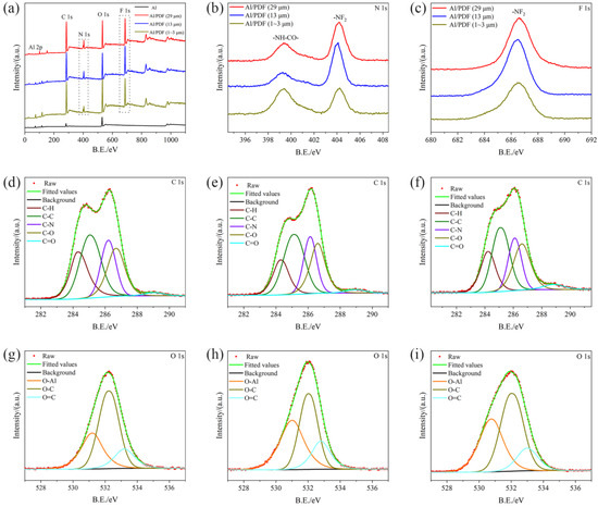 Miraculous Al/PDF Composites Using NF2 to Enhance the Energy Release of ...