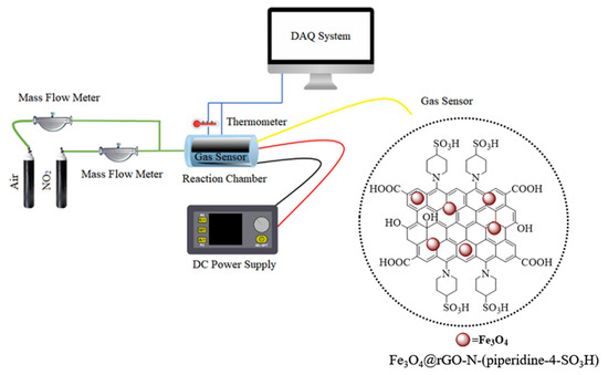 A Novel Organic–Inorganic-Nanocomposite-Based Reduced Graphene Oxide as ...