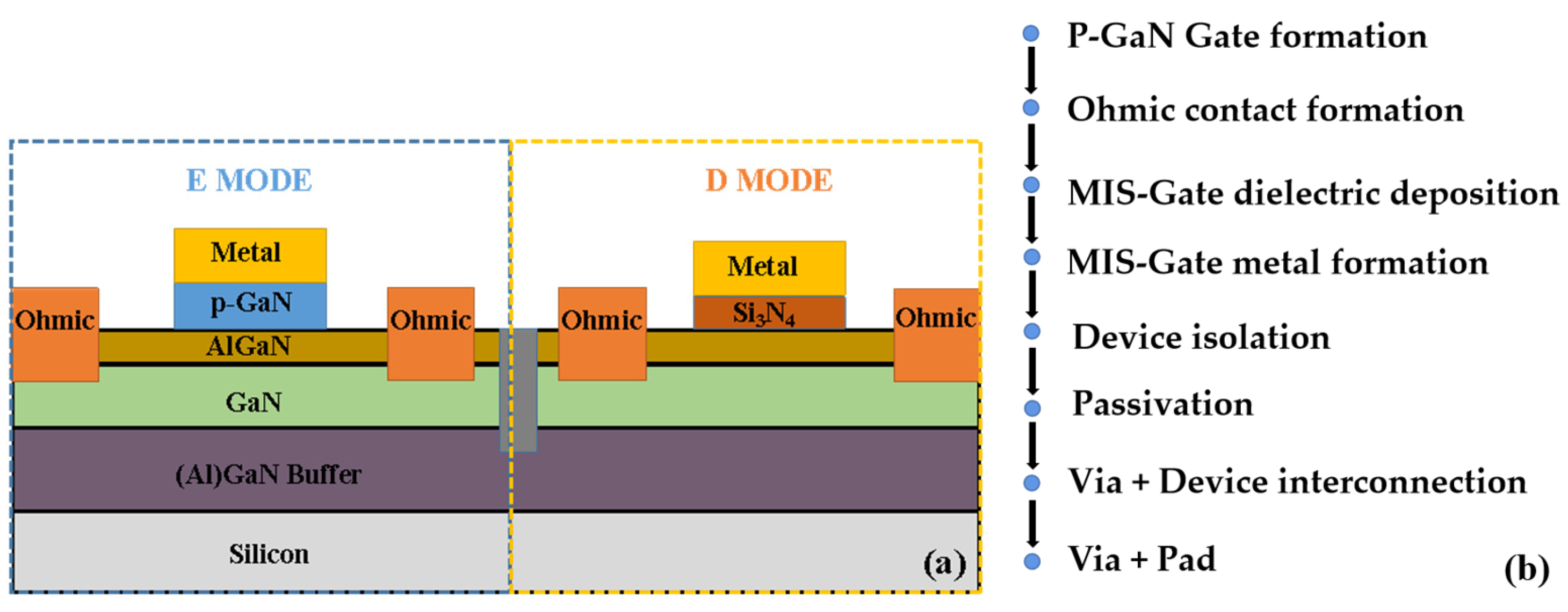 The Trapping Mechanism at the AlGaN/GaN Interface and the Turn-On Characteristics of the p-GaN ...