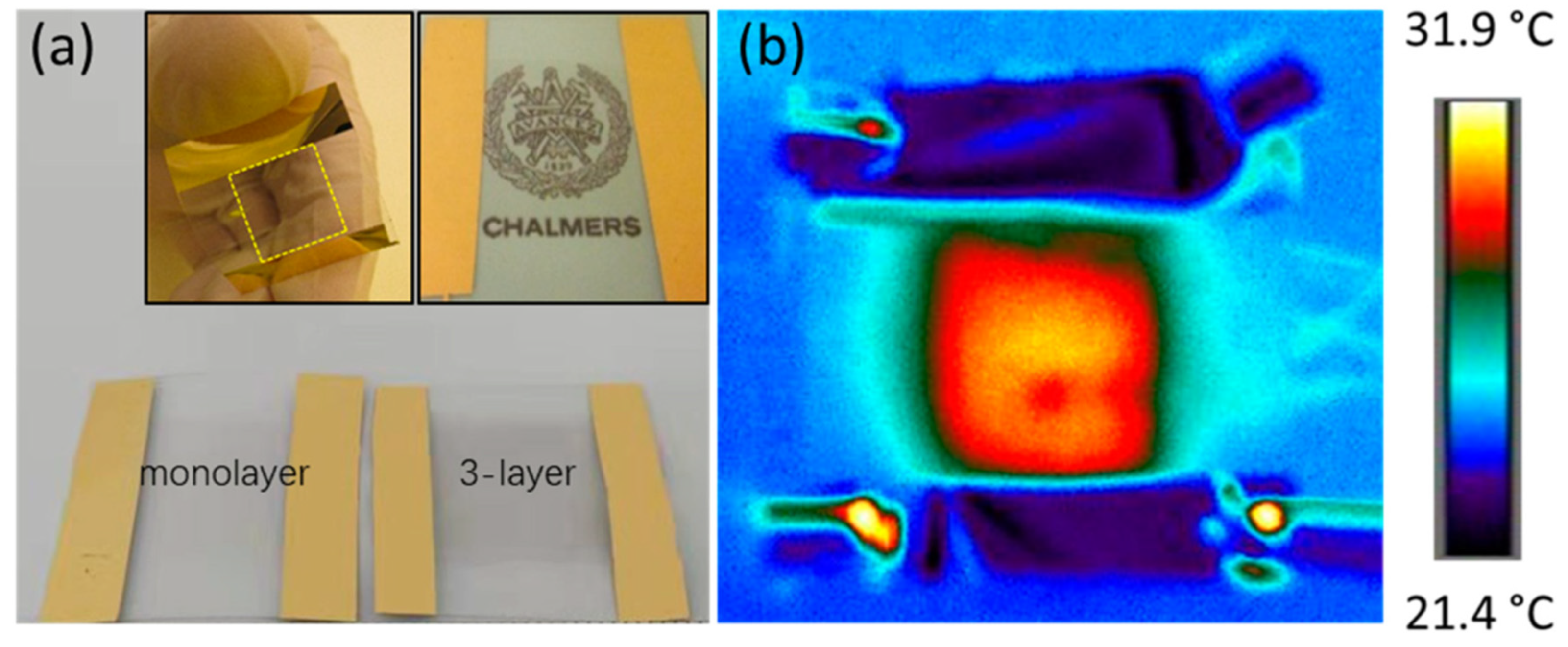 Recent Developments in Thermally Stable Transparent Thin Films for ...