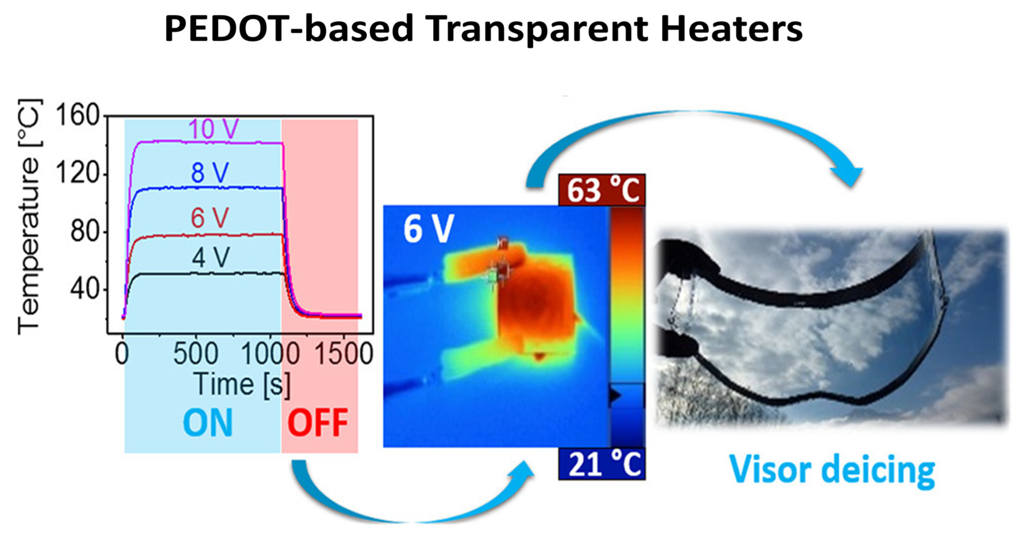 Recent Developments in Thermally Stable Transparent Thin Films for ...