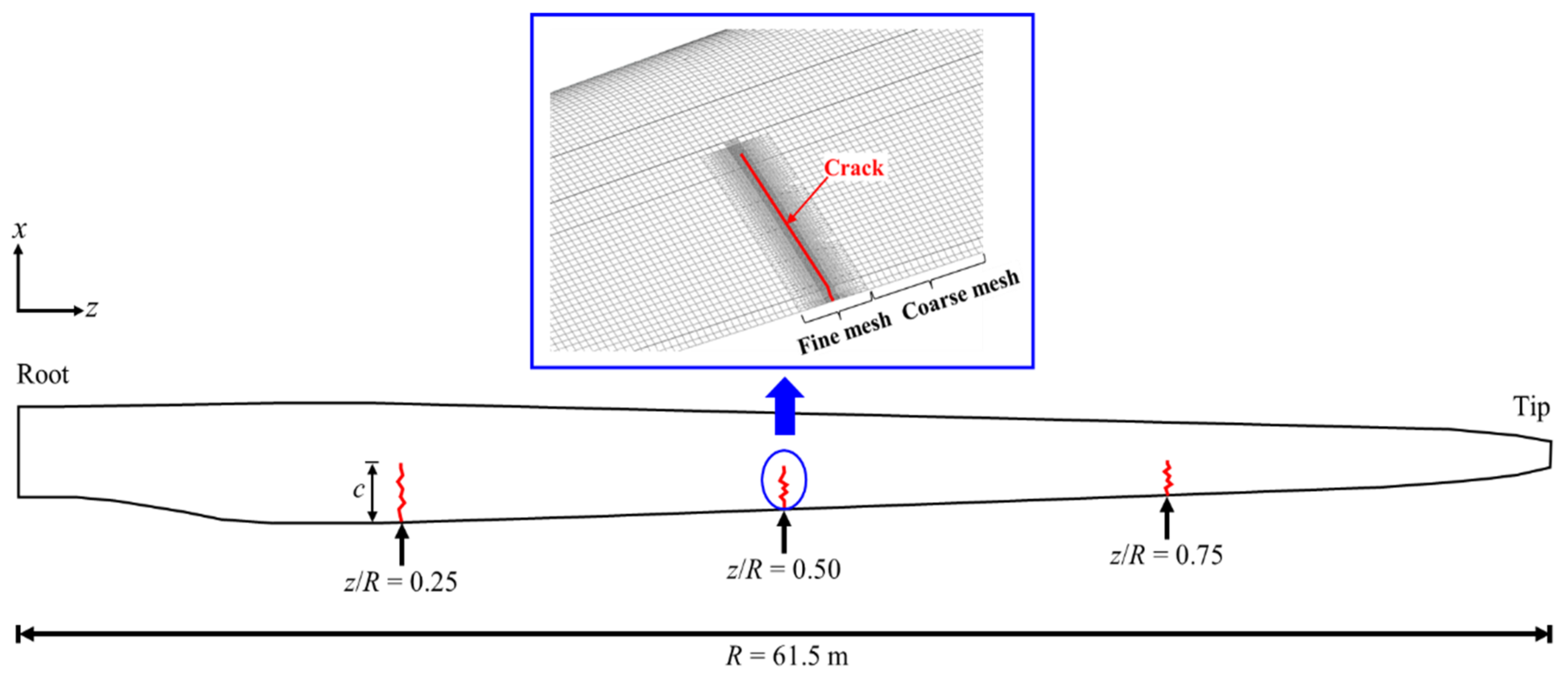 Numerical Study on the Static Bending Response of Cracked Wind Turbine ...