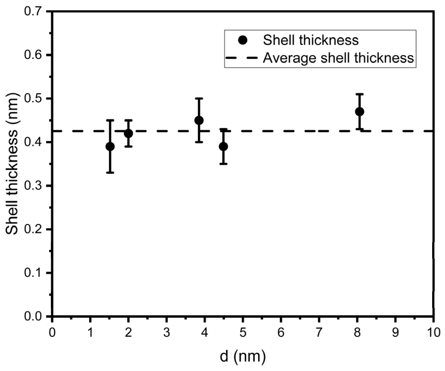 Size Dependence of the Band Gap of Core–Shell Tantalum and Tantalum Oxide (V) Nanoclusters