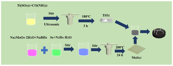 TiO2 Nanosphere/MoSe2 Nanosheet-Based Heterojunction Gas Sensor for ...