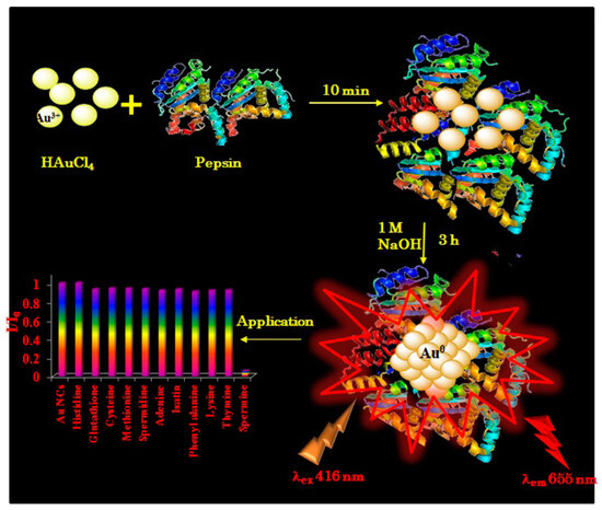 Applications of Au25 Nanoclusters in Photon-Based Cancer Therapies