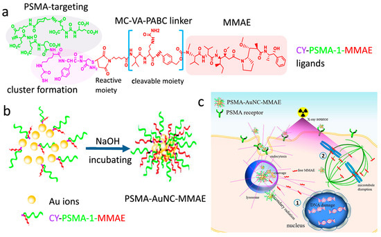 Applications of Au25 Nanoclusters in Photon-Based Cancer Therapies