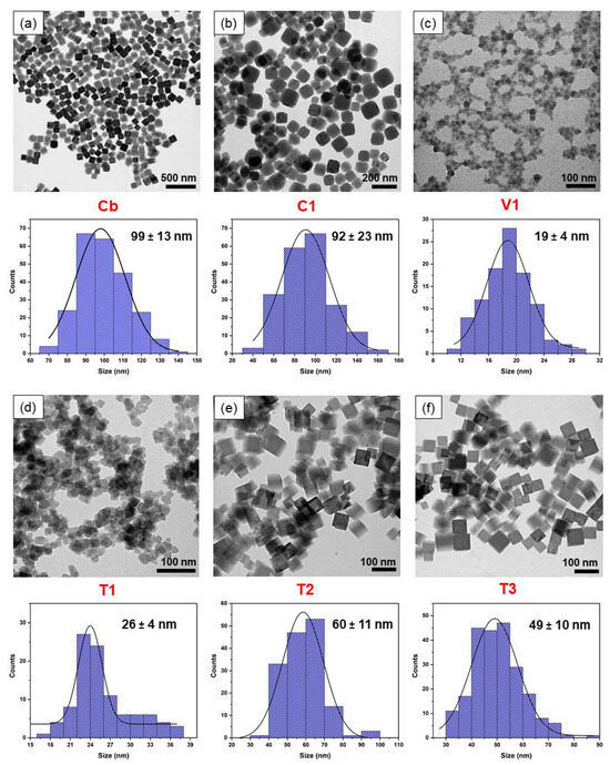 Peroxidase (POD) Mimicking Activity of Different Types of Poly ...