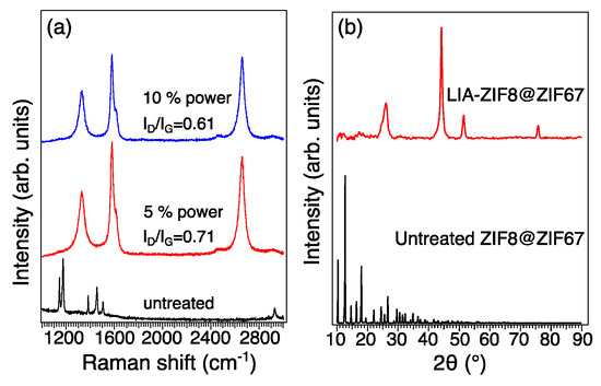 Laser Synthesis of Platinum Single-Atom Catalysts for Hydrogen ...